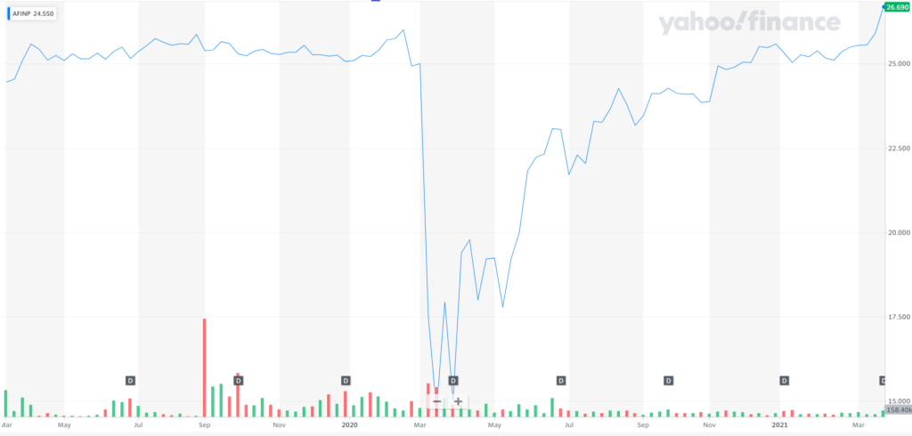 How do Preferred Stocks work? – $Retirement Nerd
