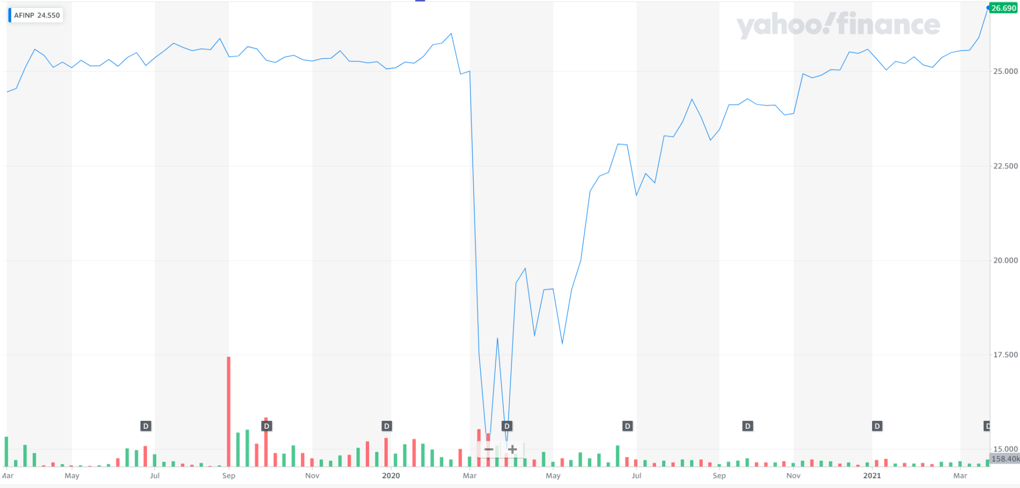 How do Preferred Stocks work? – $Retirement Nerd