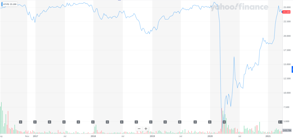 How do Preferred Stocks work? – $Retirement Nerd